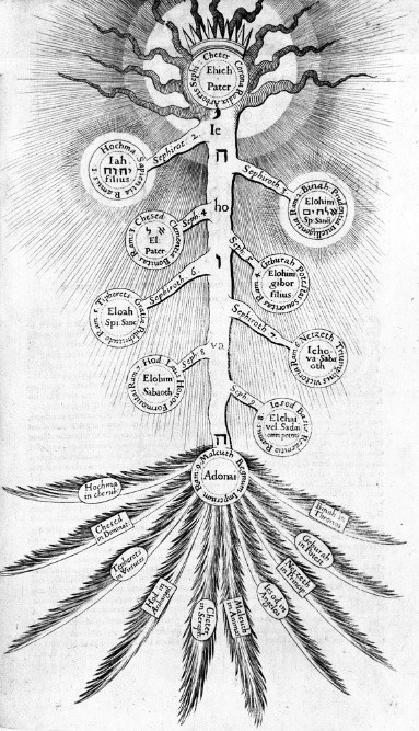 El Árbol de los Sephiroth